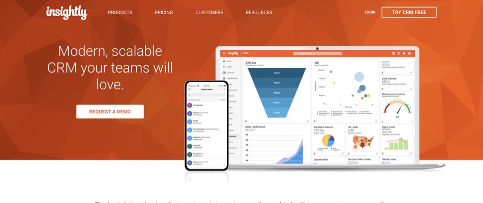 CRM Yazılımı Nedir? İşletmelere Sağladığı Avantajlar Nelerdir ...
