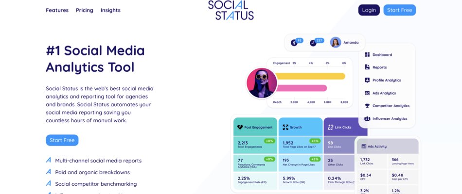 İşletmeler İçin Sosyal Medya Raporu Nasıl Hazırlanır? En Popüler Sosyal ...